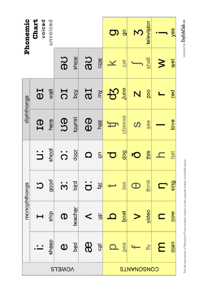 Phonemic Chart Jpg Pdf