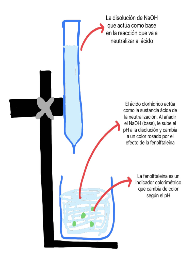Sin Título 3 | PDF