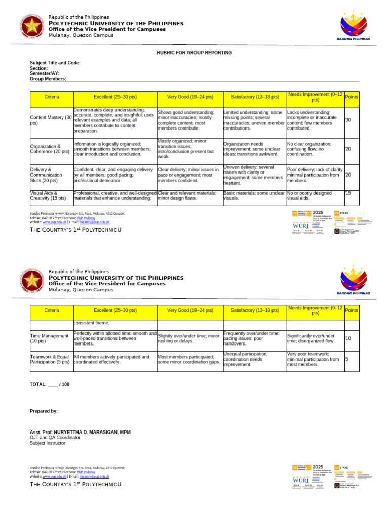 Rubrics For Group Reporting | PDF | Cognition | Cognitive Science