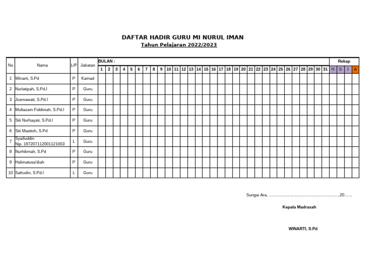 Absen Guru MI | PDF