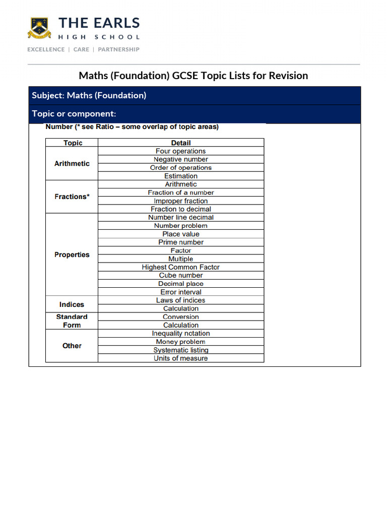 GCSE Maths Foundation Revision Guide | PDF