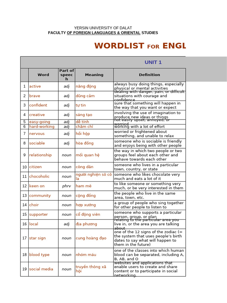 Wordlist - English 1 | PDF | Foods | Taste