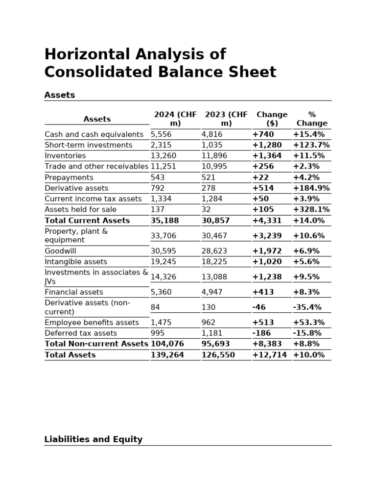 2024 Consolidated Balance Sheet Analysis | PDF | Equity (Finance ...