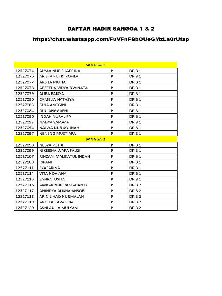 Daftar Hadir Sangga 1-18 | PDF