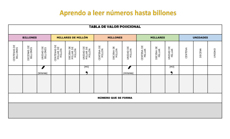 Tabla de Valor Posicional hasta Billones | PDF