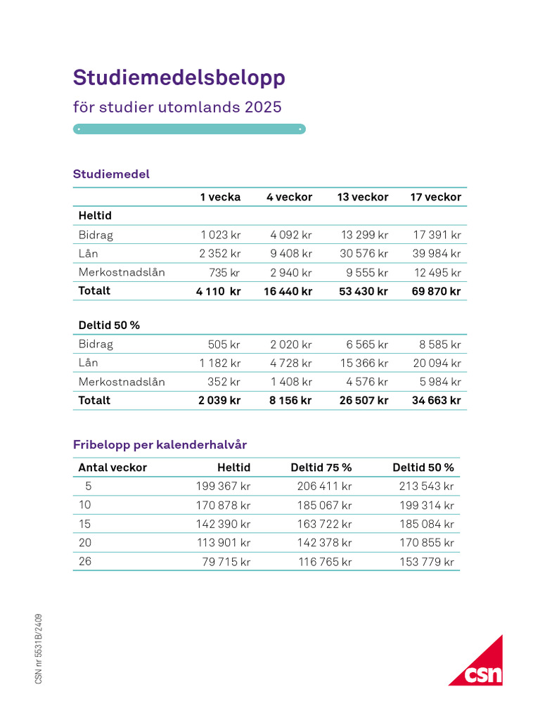 5531B Belopp 2409 | PDF