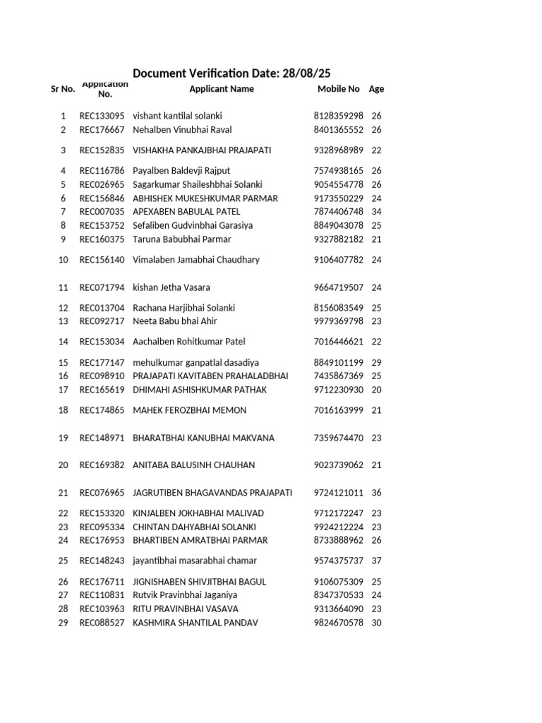Applicant Verification List | PDF