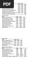 Nebuffer Performance Chart With Restriction Enzymes | PDF | Restriction ...