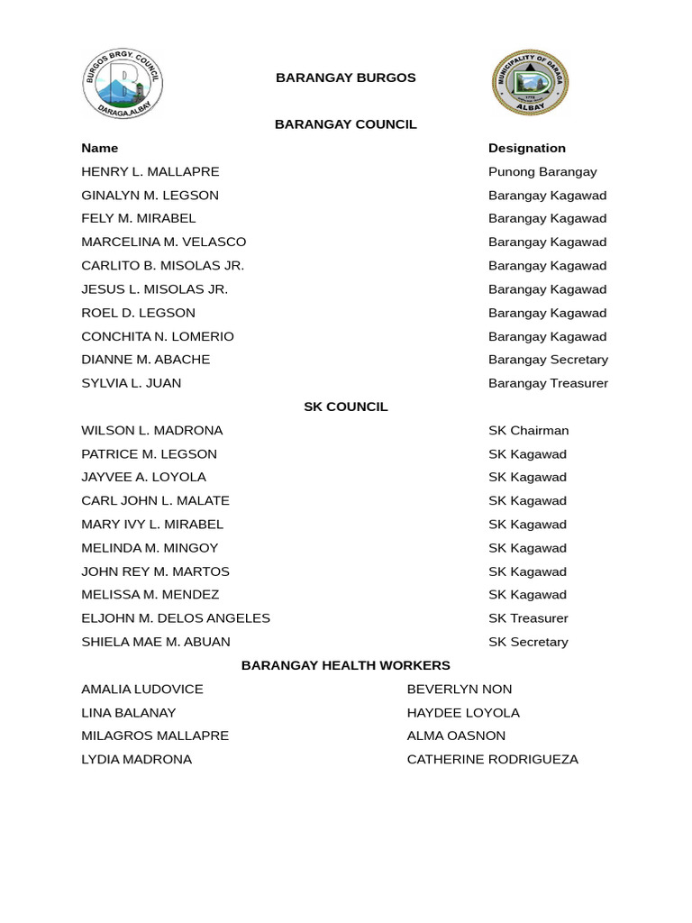 Barangay Burgos Elected and Appointed Officials | PDF
