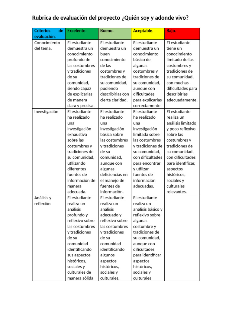 P3. Rubrica de Evaluacion ¿Quien Soy y Donde Vivo? | PDF | Evaluación | Conocimiento