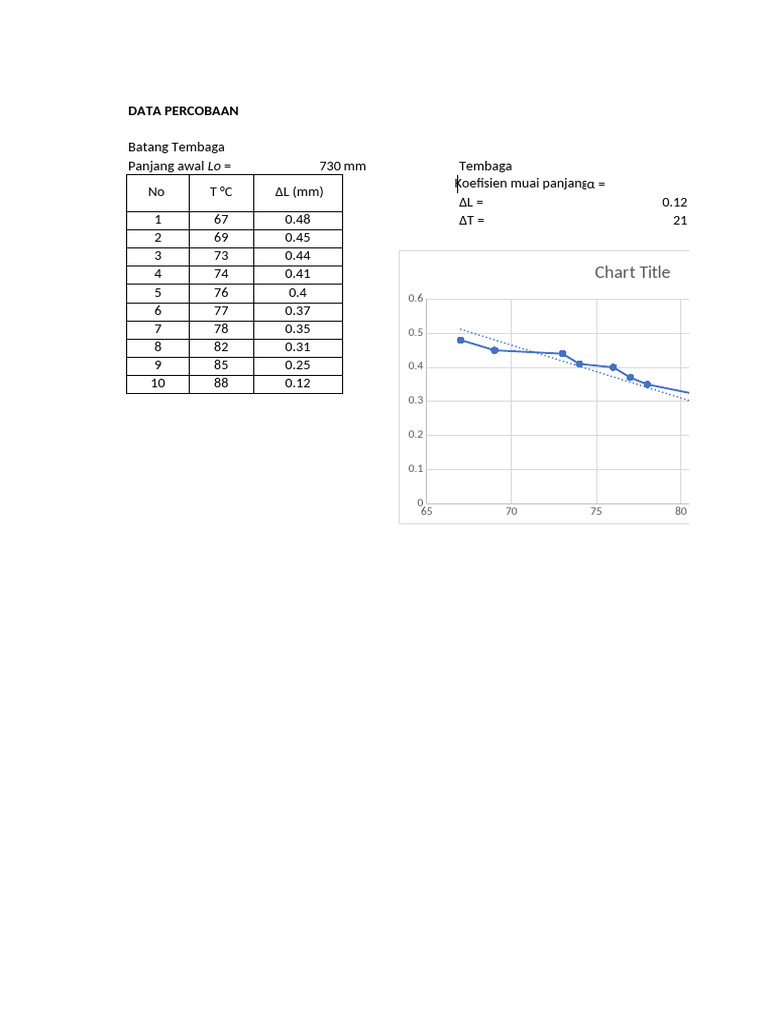 Data Pengamatan K-2 Batang Tembaga | PDF