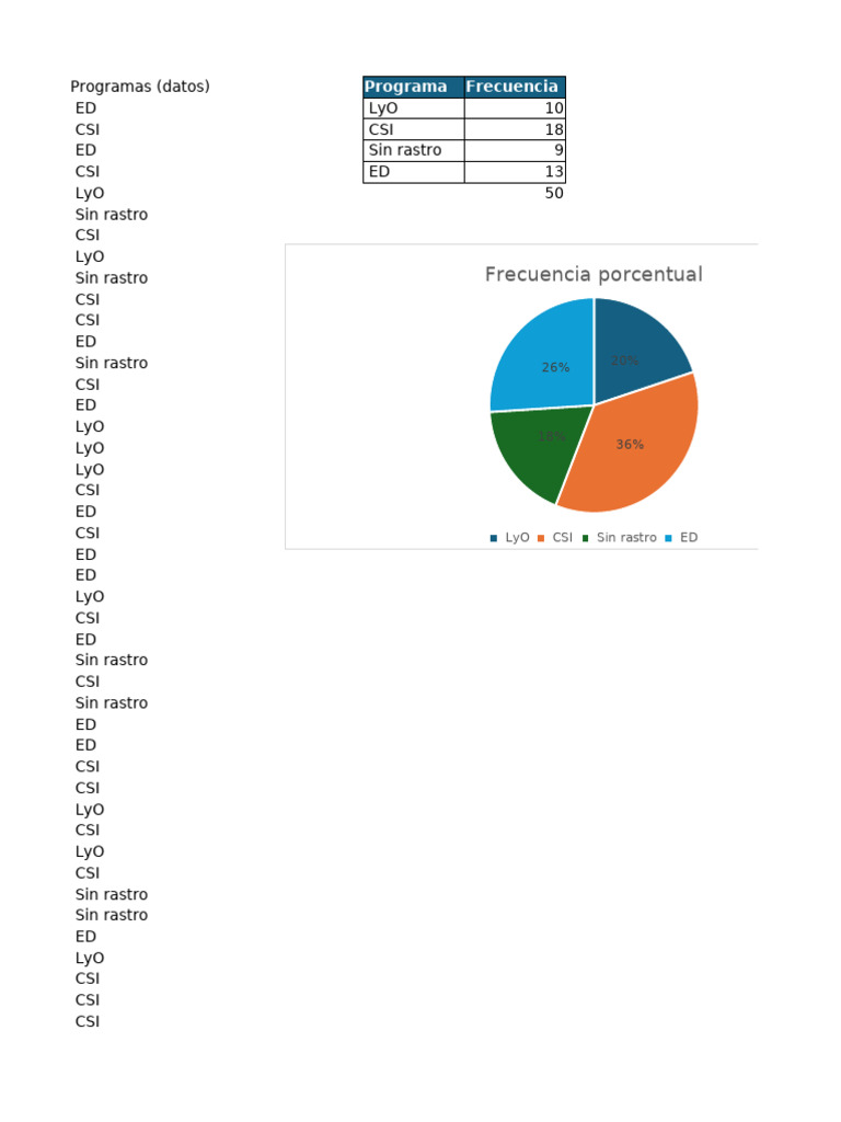 Problemas Excel | PDF | Cbs | Compañía Americana de Transmisión