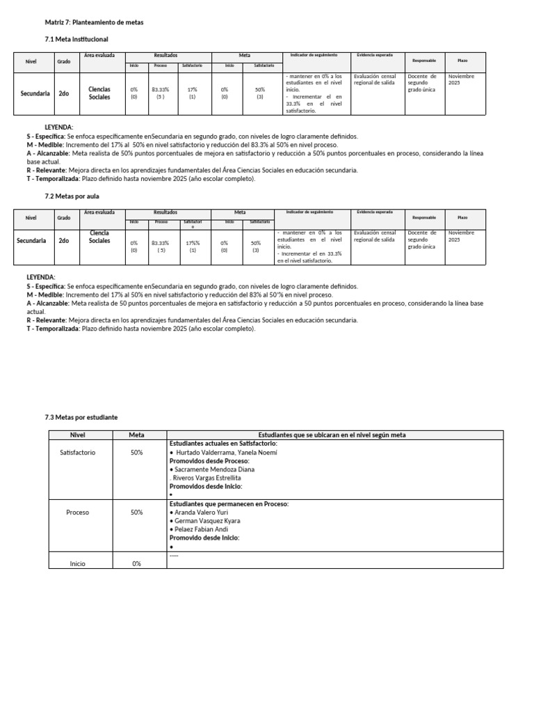 Matriz 7 - 2 GR Ccss I.E. 80697 | PDF | Aprendizaje | Cognición