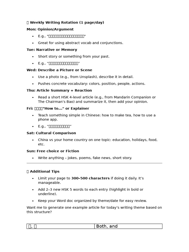 Weekly Writing Rotation | PDF