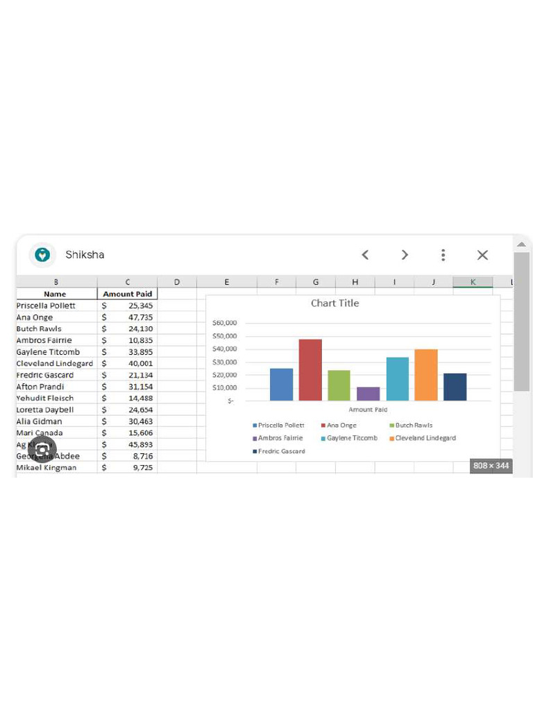 Chart Practise 2 | PDF