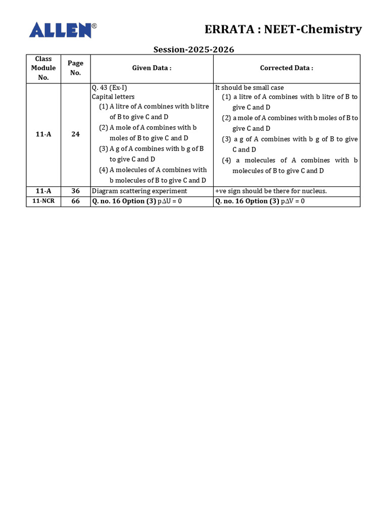 ERRATA NEET Chemistry XI 2025-26-59dc60a2 11bd 45ab 9a28 4fa030dfc9d3 | PDF