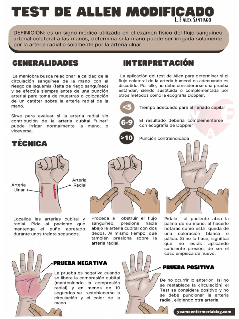 Test de Allen | PDF