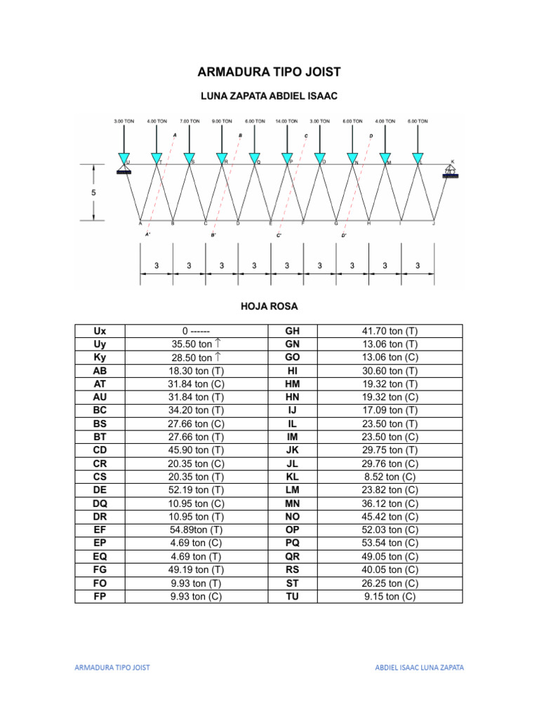 Armadura Tipo Joist - Nodos | PDF