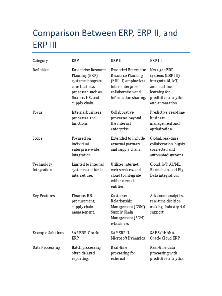 Comparison Erp, Erp II, Erp III | PDF | Enterprise Resource Planning ...