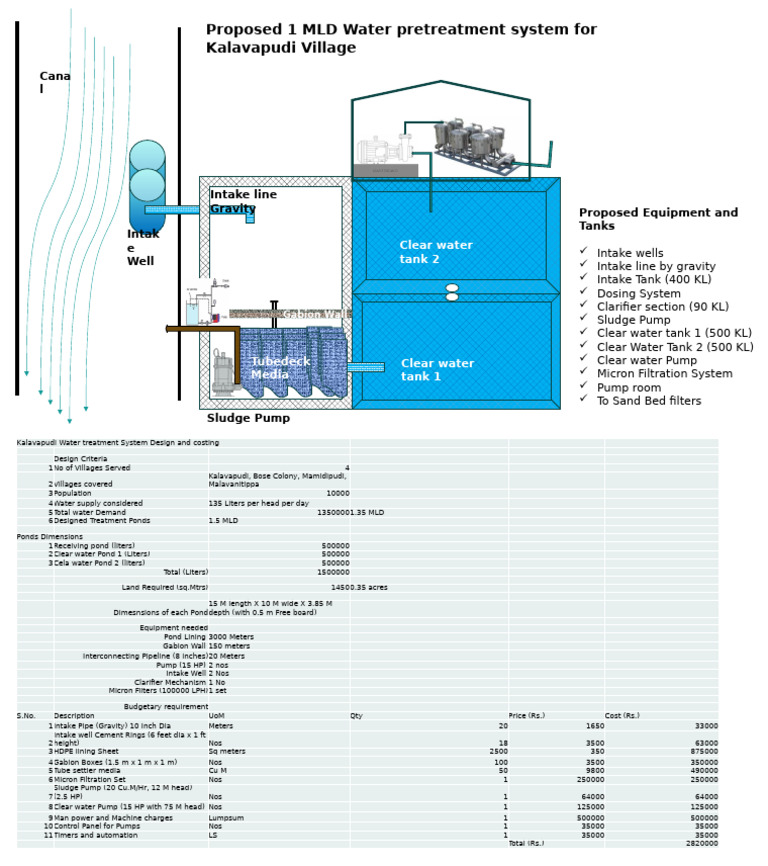 Kalavapudi Water Pretreatment | PDF | Pump | Environmental Engineering