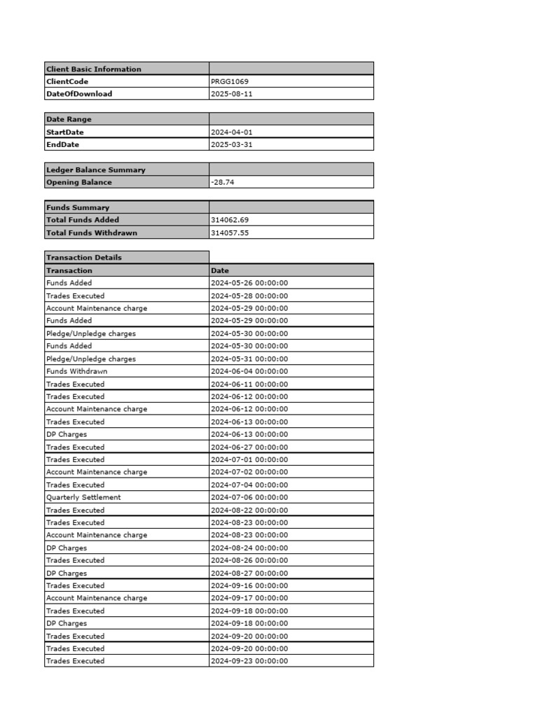 Client Basic Information Clientcode Dateofdownload Date Range Startdate ...