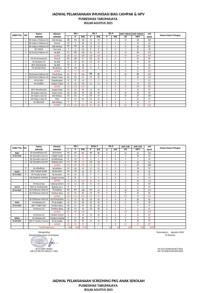 Jadwal PKG Anak Sekolah 2025 | PDF