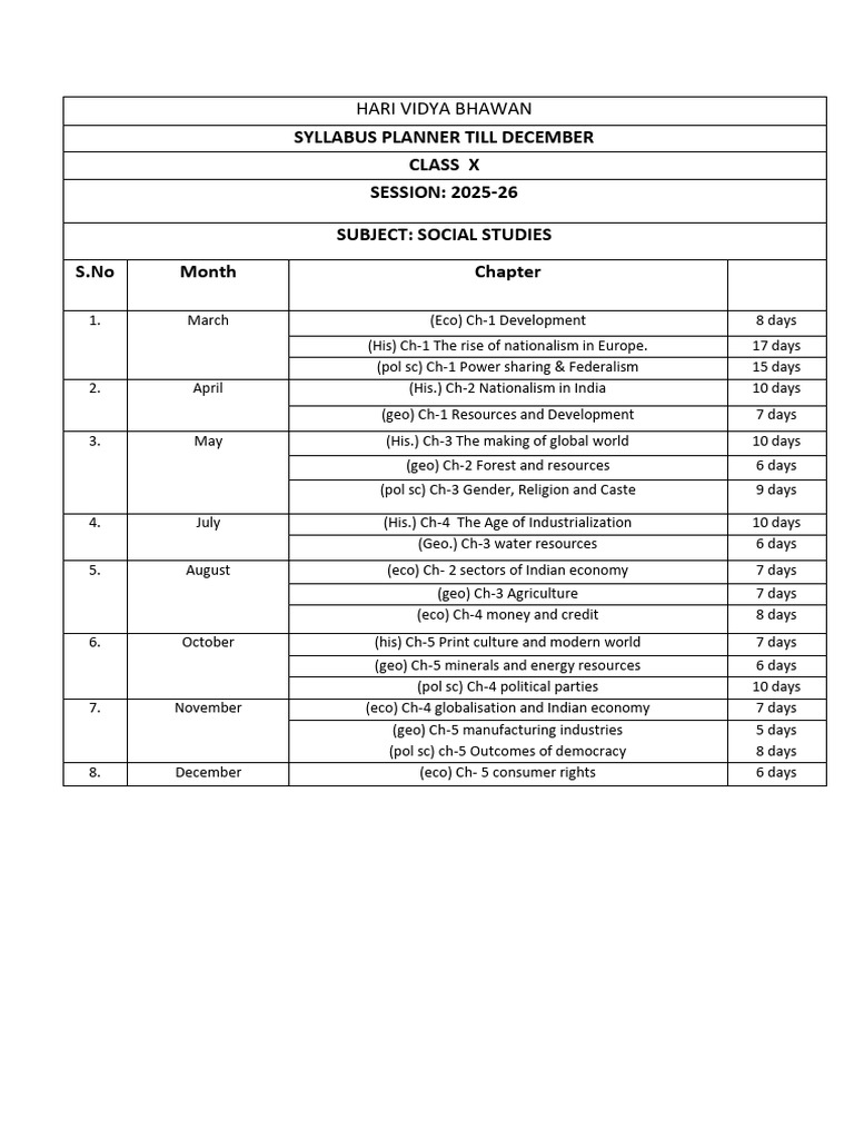 Class 10 SST Syllabus 2025-26 | PDF