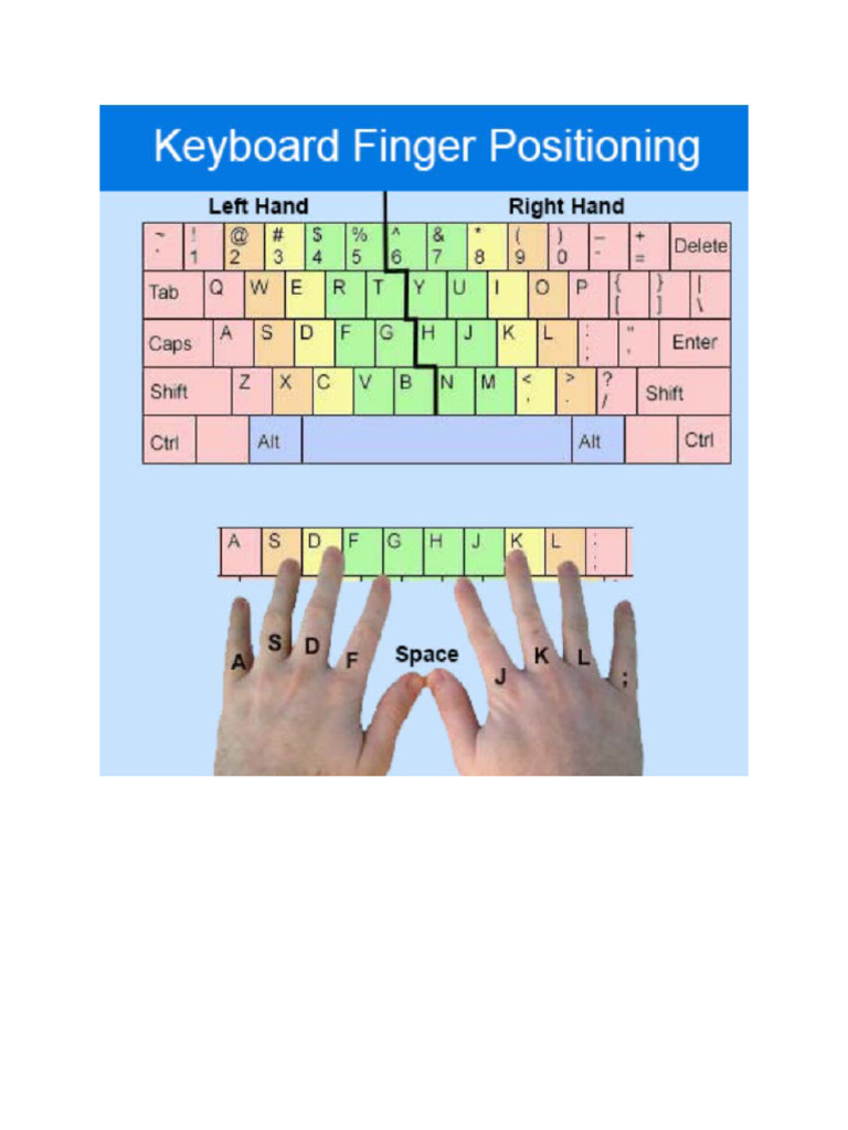 Keyboard Finger Positioning | PDF