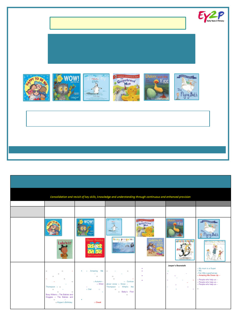 Nursery Curriculum 2024-2025 Overview | PDF | Phonics | Cognition
