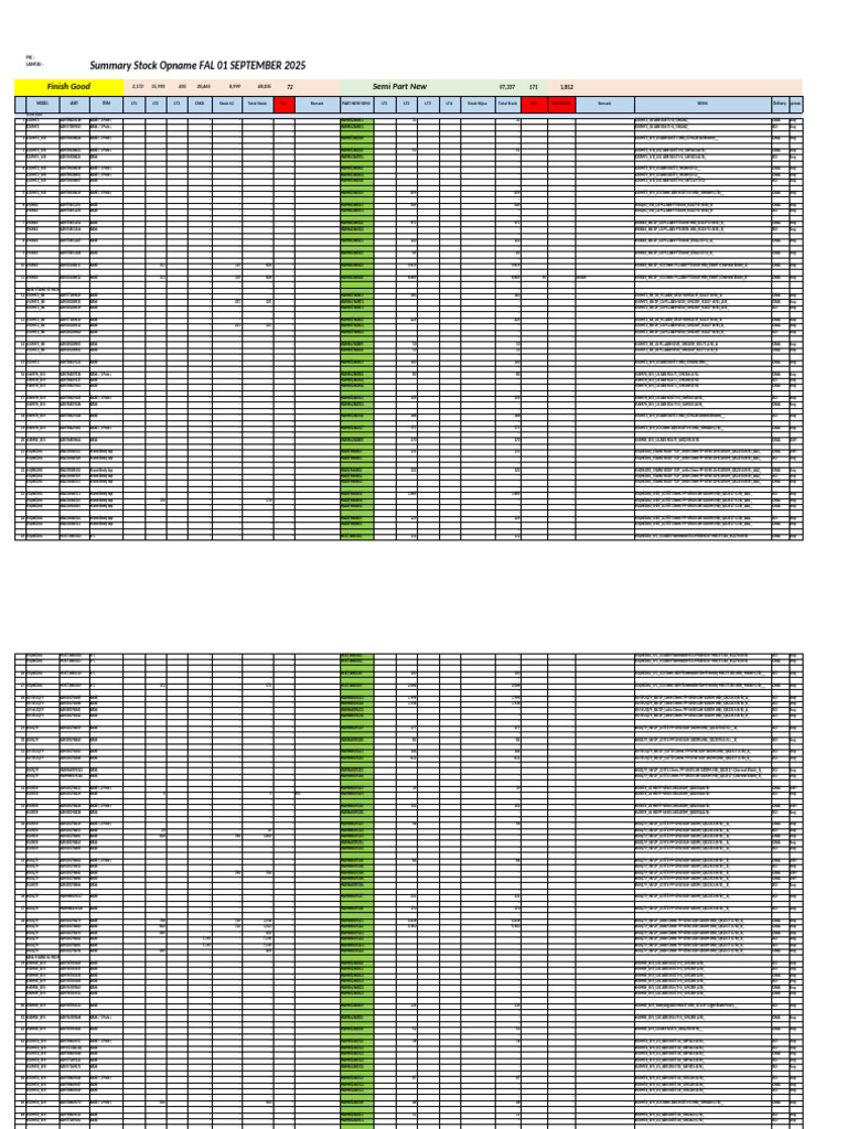 Stock Opname Summary September 2025 | PDF