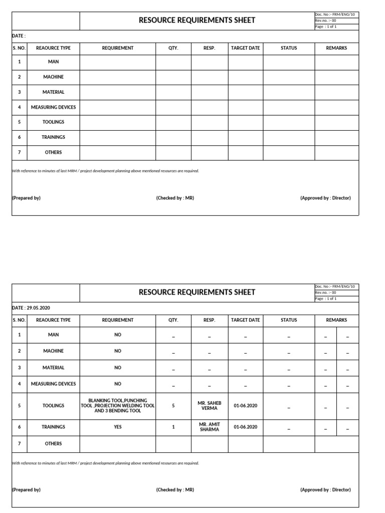 10) Resource Requirements Sheet | PDF | Metalworking