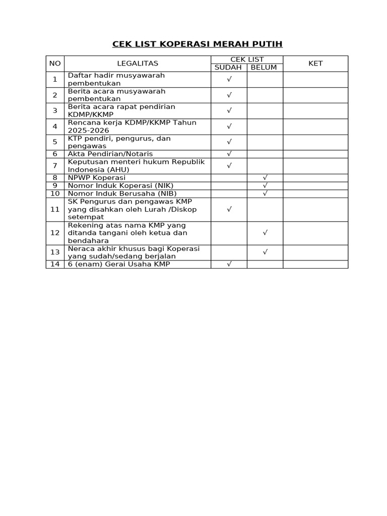 Cek List Koperasi Merah Putih | PDF