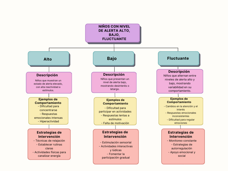 Pink Colorful Modern Organizational Chart Graph | PDF