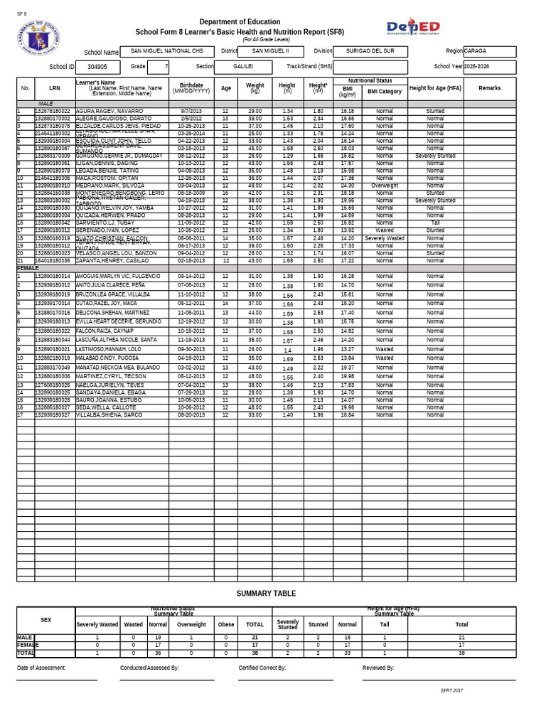 School Form 8 SF8 Learner Basic Health and Nutrition Report | PDF ...