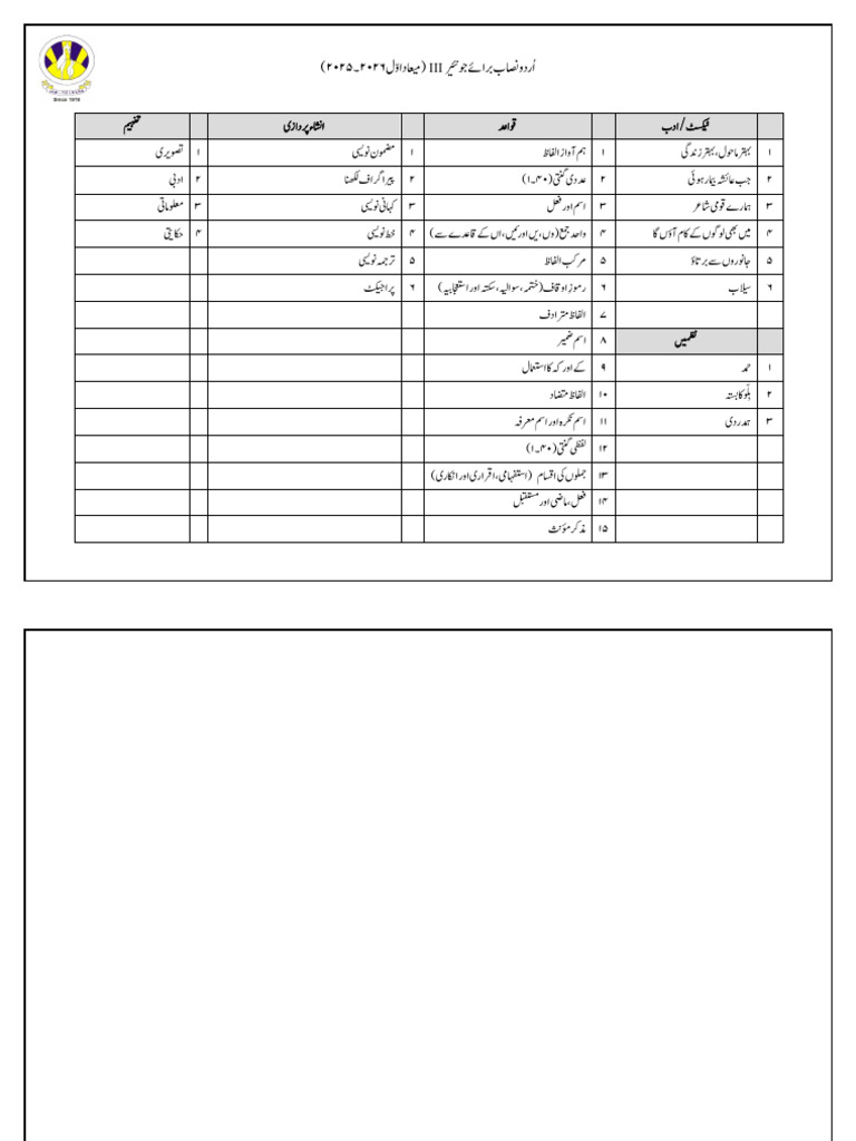 Urdu JR, III Scope & Sequence 2025-26 | PDF