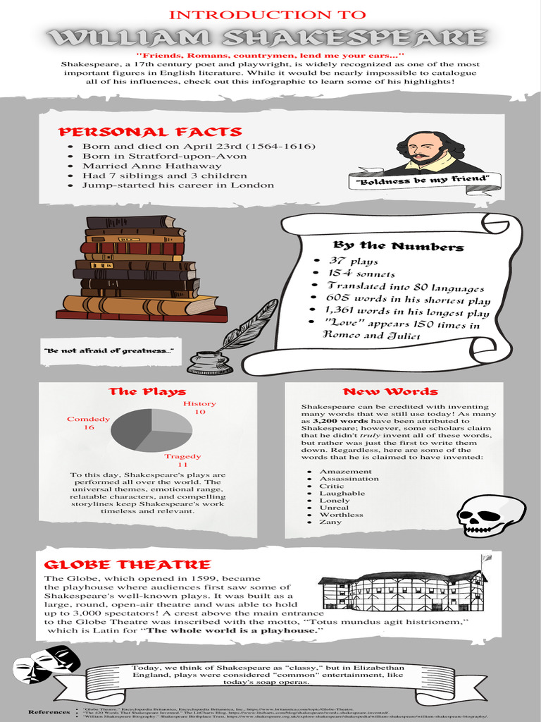 Introduction to Shakespeare's Legacy | PDF | William Shakespeare | Theatre