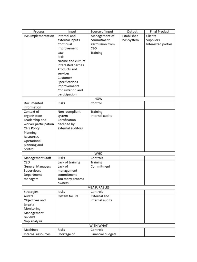 Ims Pdca Cycle | PDF