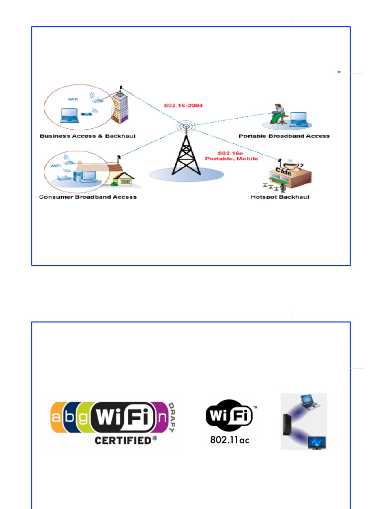 Lec#06 WLAN WCN | PDF | Ieee 802.11 | Computer Engineering