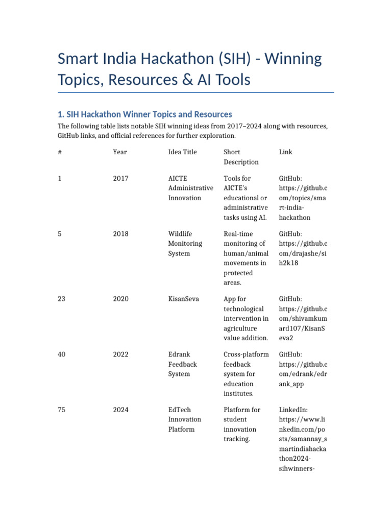 SIH Winning Projects and Resources 2017-2024 | PDF | User Interface ...