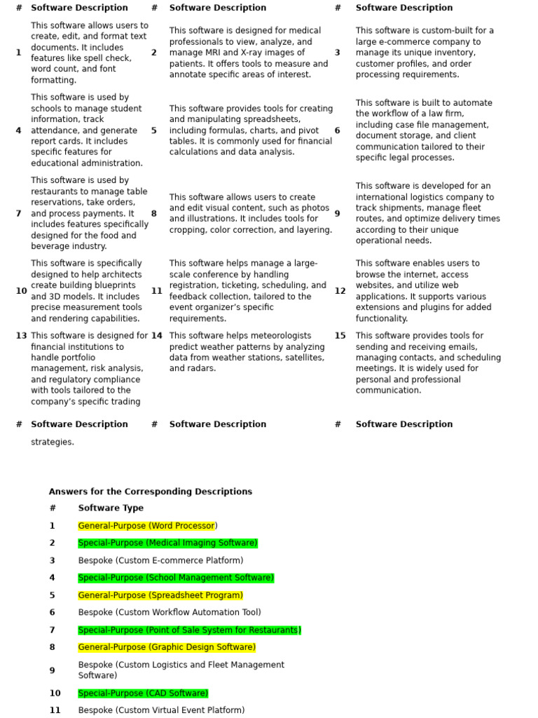 Software Solutions for Various Industries | PDF | Software | Computer ...