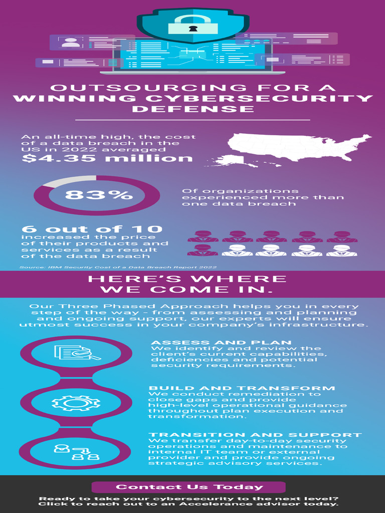 Cybersecurity Infographic 2023 | PDF