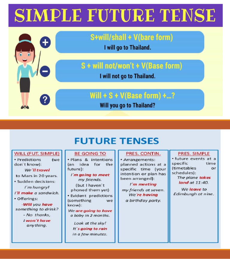 Future | PDF
