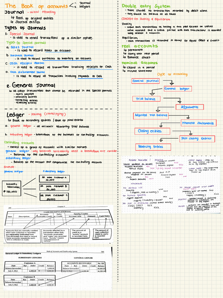 Accounting Journal Entries Guide | PDF | Debits And Credits | Accounting
