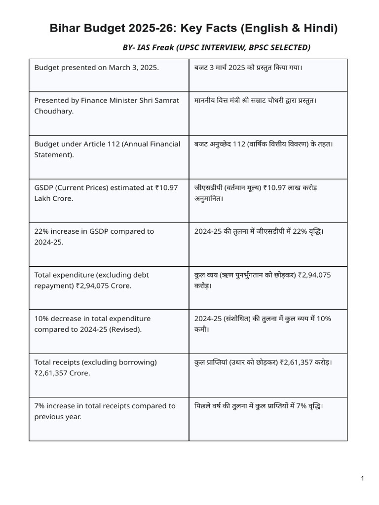 Bihar Budget NOTES 2025-26 | PDF