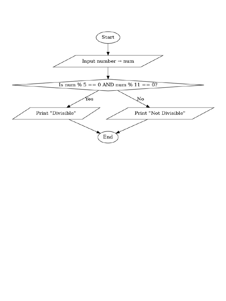 PCS151 All Flowcharts | PDF