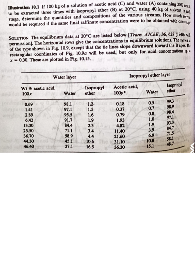Acetic Acid Extraction Calculations | PDF | Solubility | Chemical ...