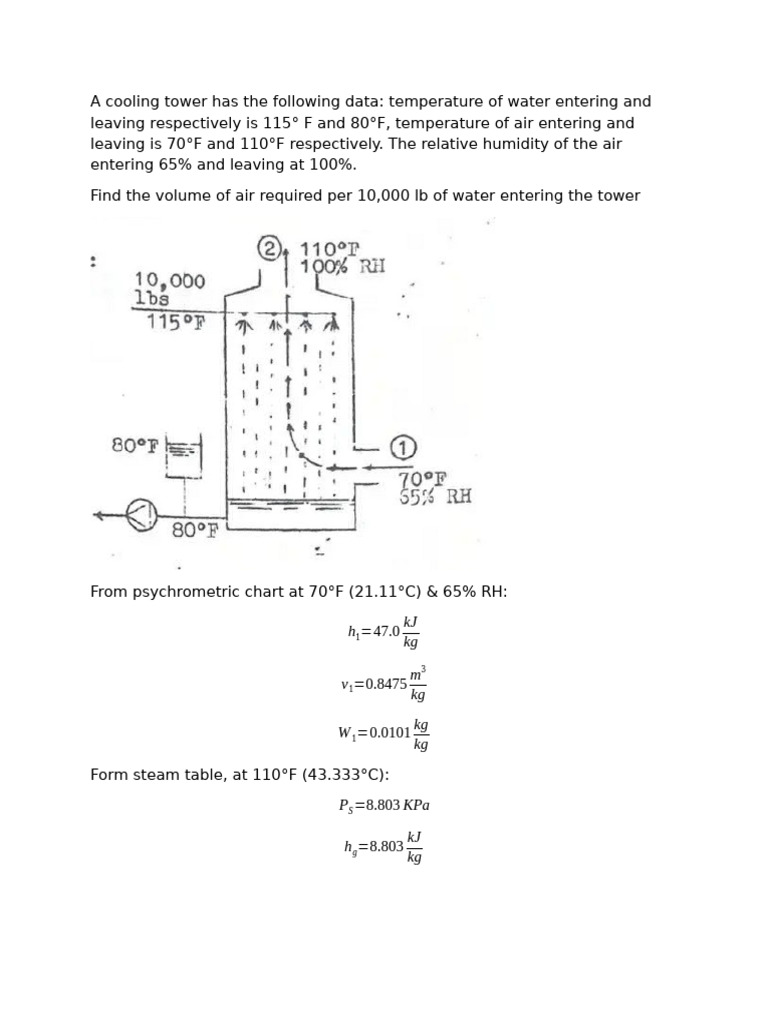 A Cooling Tower Has The Following Dat1 | PDF | Humidity | Water