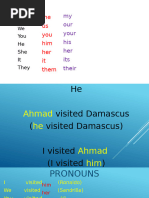 Arabic Pronouns Guide for Beginners | PDF | Language Arts & Discipline ...