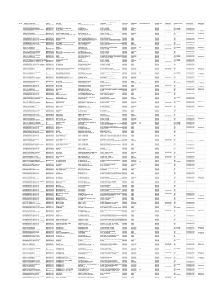 Haryana Real Estate Regulatory Authority, Gurugram | PDF | New Delhi