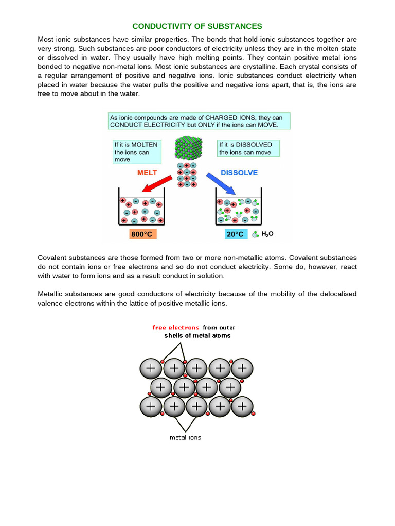 Conductivity of Substances | PDF | Ion | Salt (Chemistry)